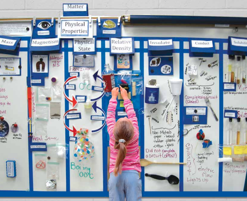 Giant Literacy Word Wall – A SEA OF TALK